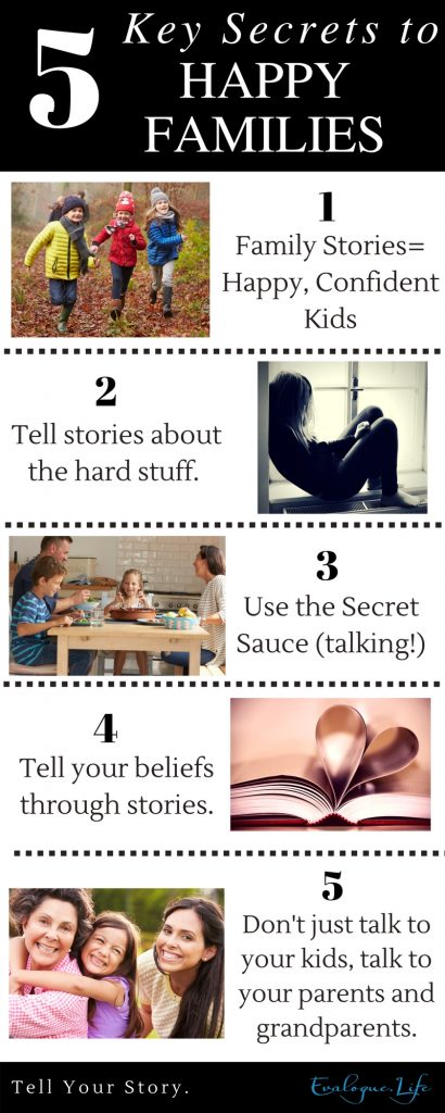 Family History Quotes - Tell Your Story with Evalogue.Life