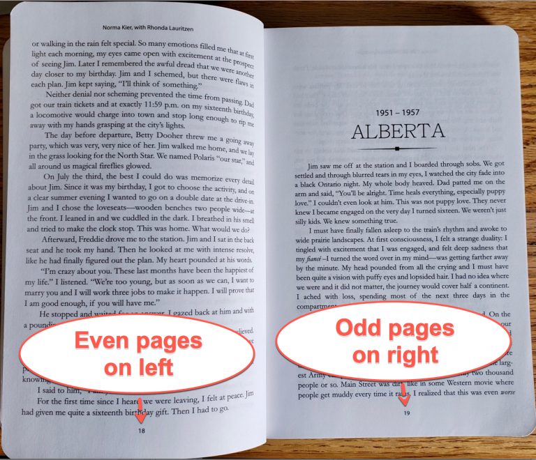 Writing a book template and checklist for a beautiful interior layout ...